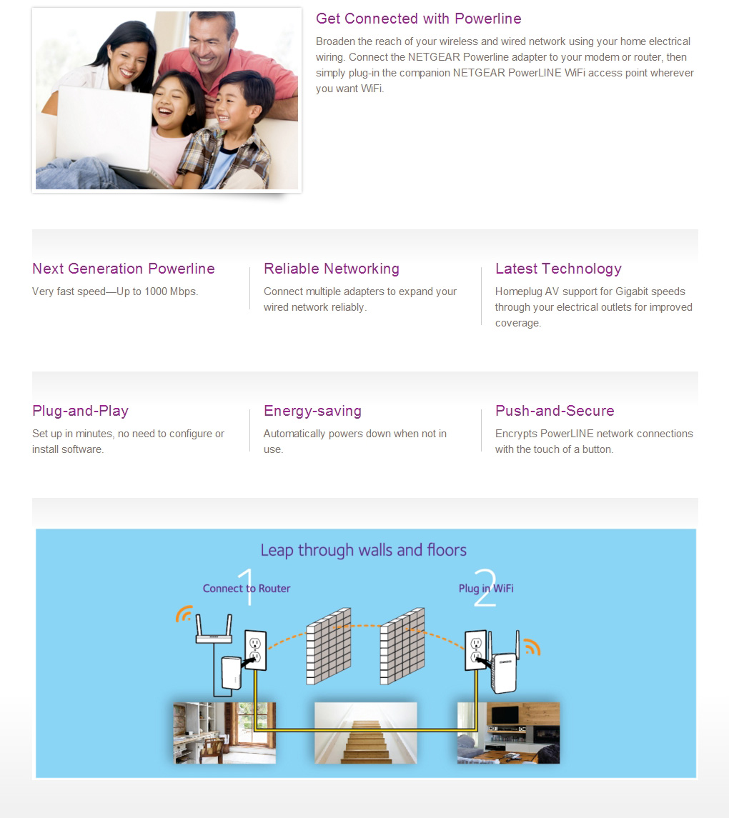 NETGEAR PLW1000 1 Gigabit Powerline Kit - WiFi - 2 pack | BPC Technology