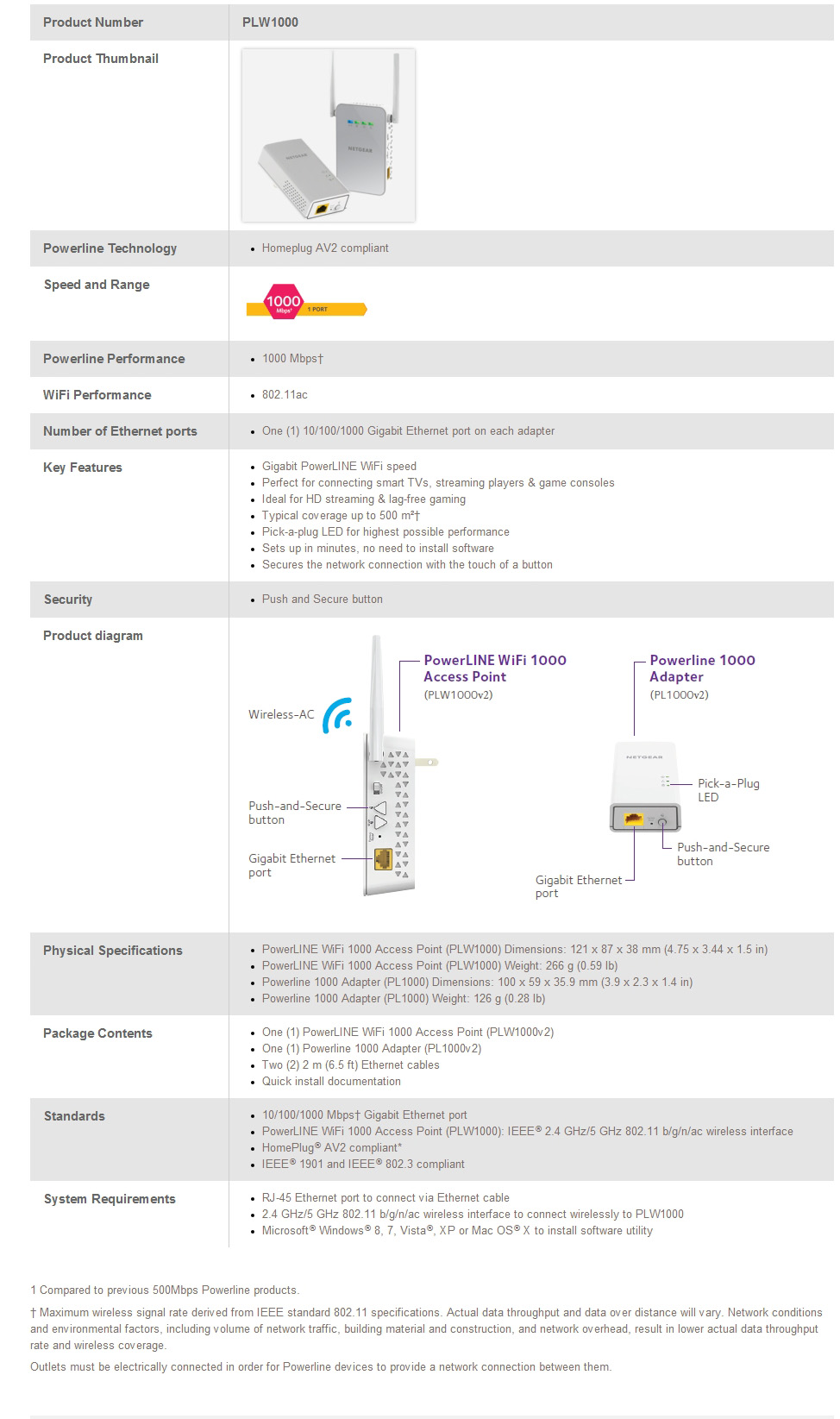 NETGEAR PLW1000 1 Gigabit Powerline Kit - WiFi - 2 pack | BPC Technology
